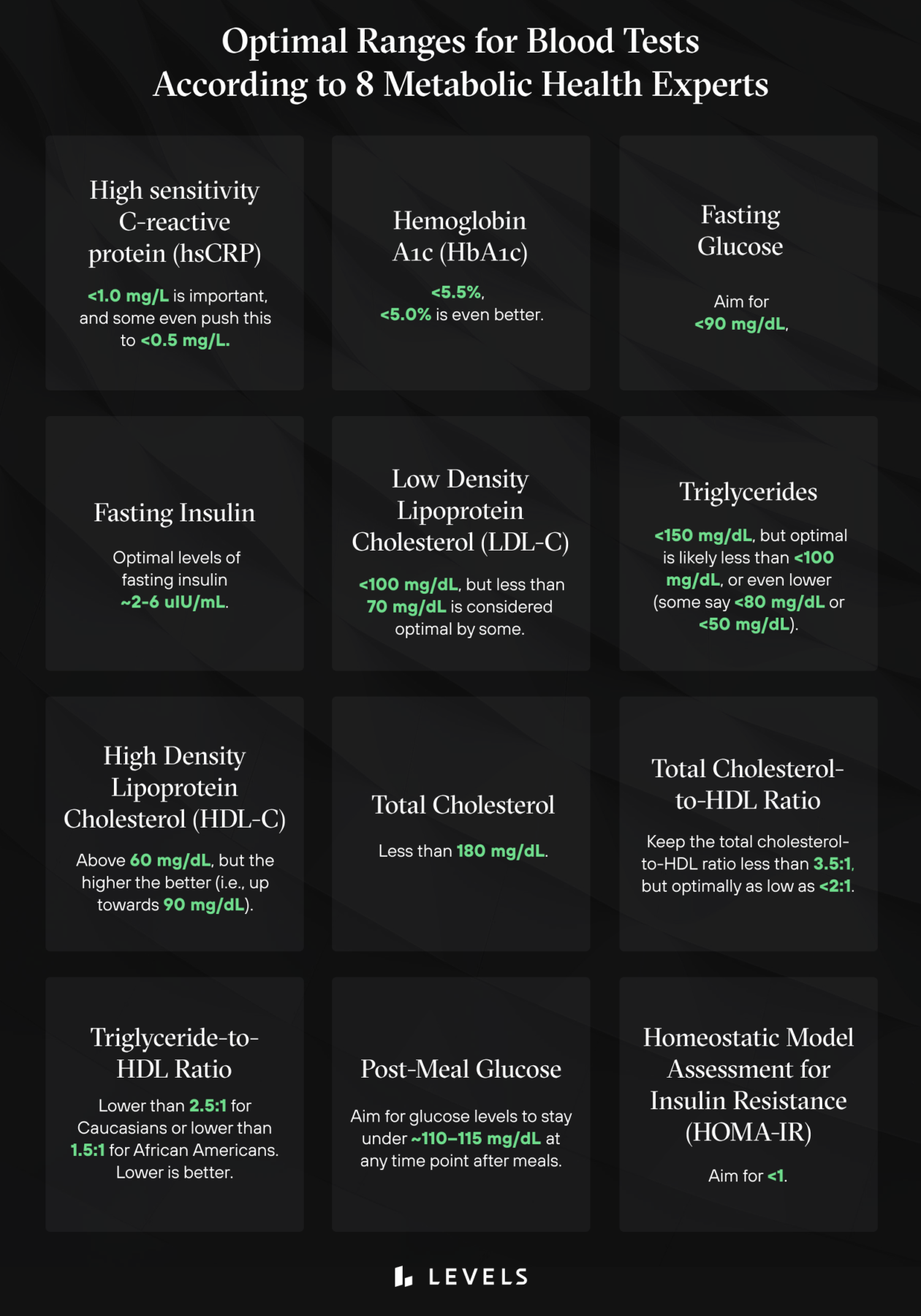 The ultimate guide to understanding your cholesterol panel and ...
