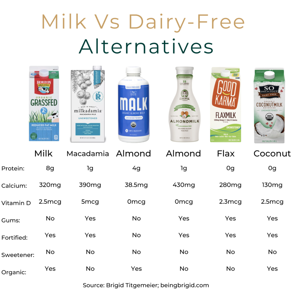 The best milk alternatives for better blood sugar - Levels